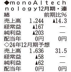 monoAI technology メタバース落ち込み赤字 23年12月期連結|決算|神戸新聞NEXT