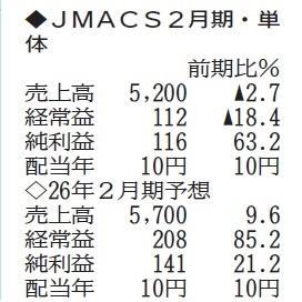 JMACS ケーブル販売伸びず減収 25年2月期単体|決算|神戸新聞NEXT