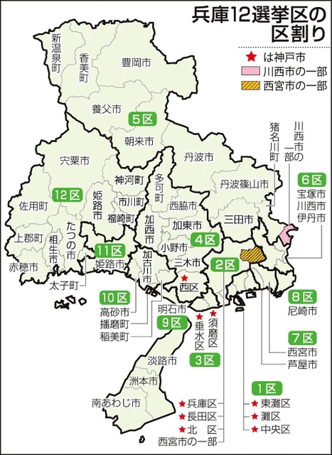 神戸新聞next|総合|衆院選兵庫県内12選挙区と神戸市長選の出口調査(会員向けページ)