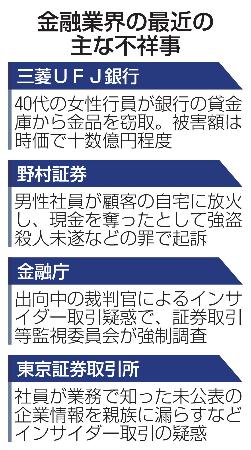 【三菱UFJ巨額窃盗問題】認識甘く、説明後手|ニュースの核心|神戸新聞NEXT